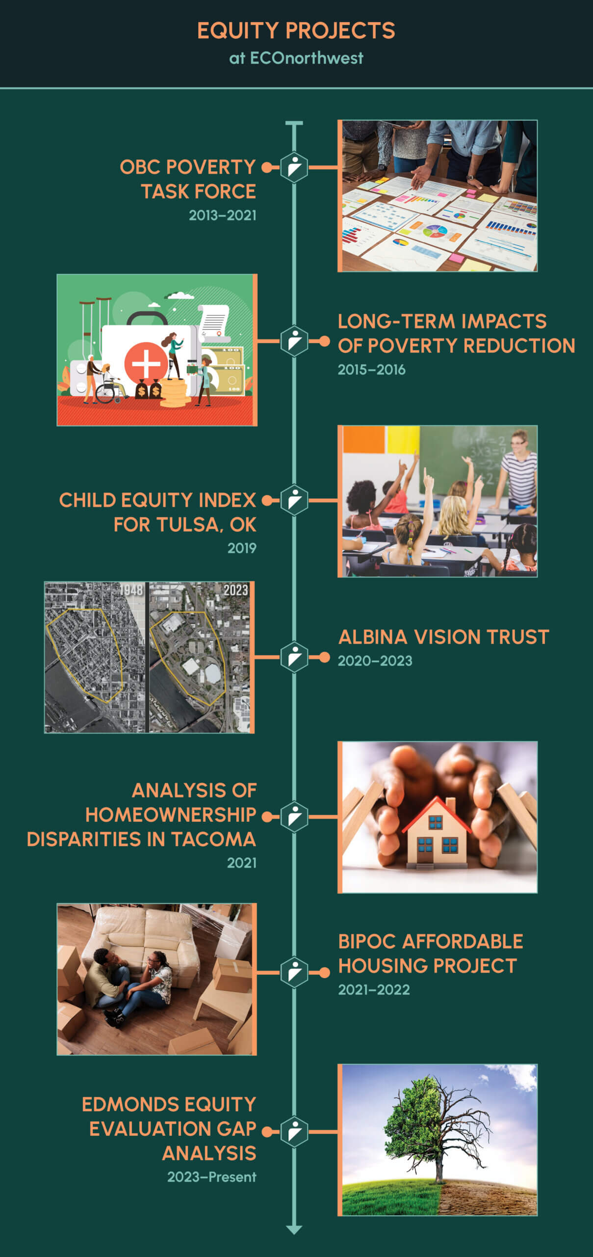 In Pursuit of Equity | ECOnorthwest