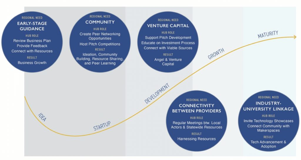 ECOnorthwest Insights: Shaping Decisions for Better Outcomes
