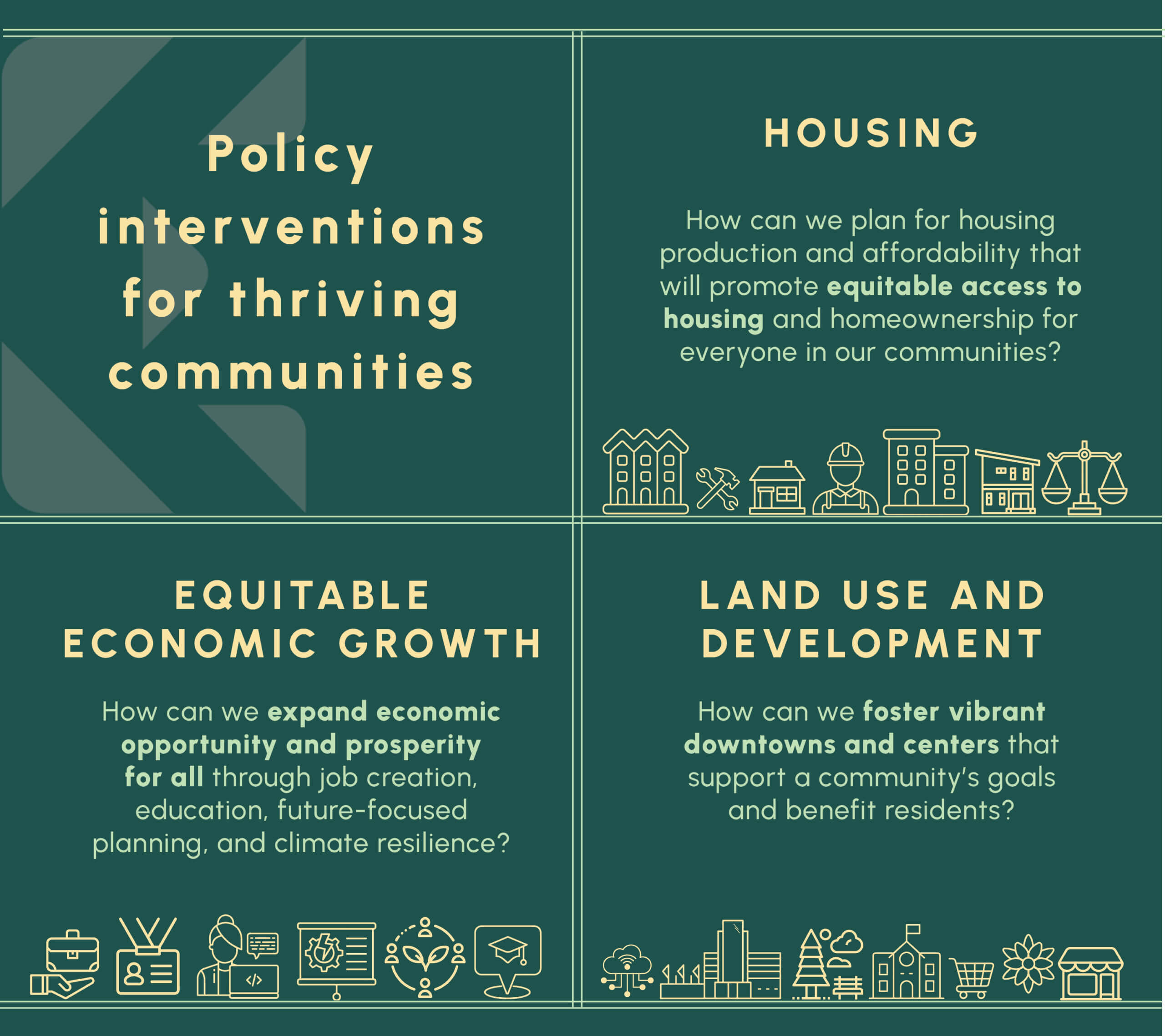 50 Years of Place-Based Work at ECO | ECOnorthwest